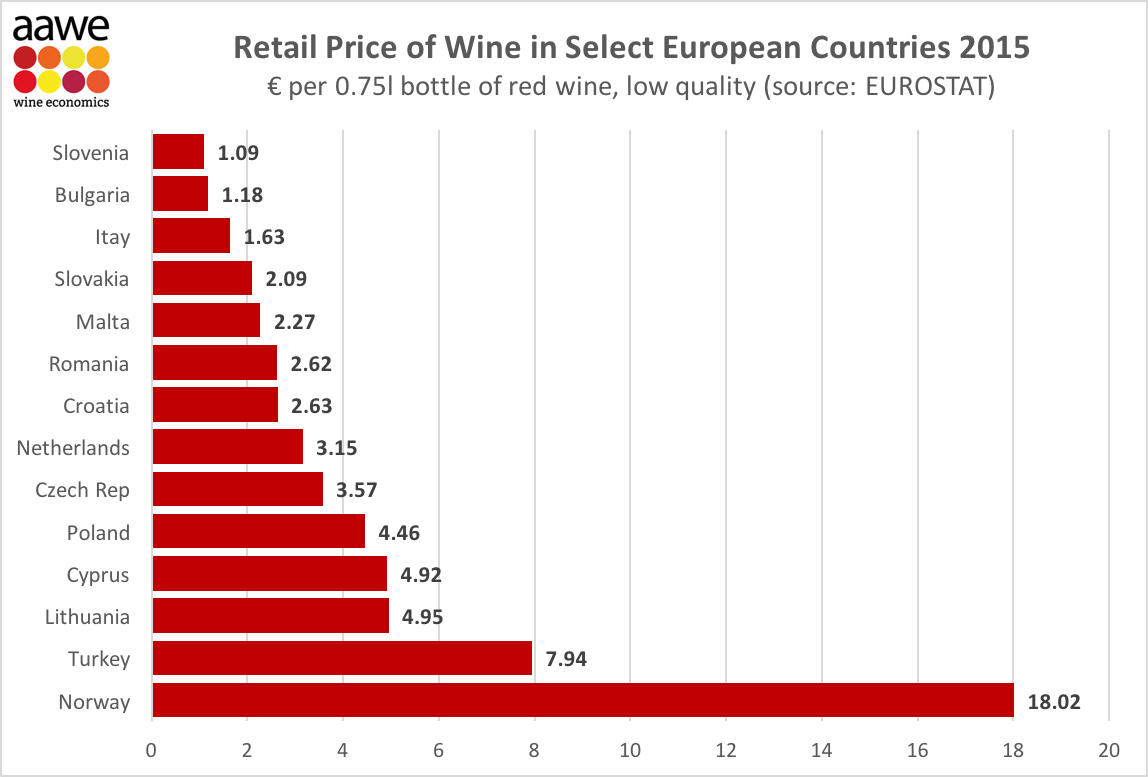 How much do consumers pay for wine in different European countries ...
