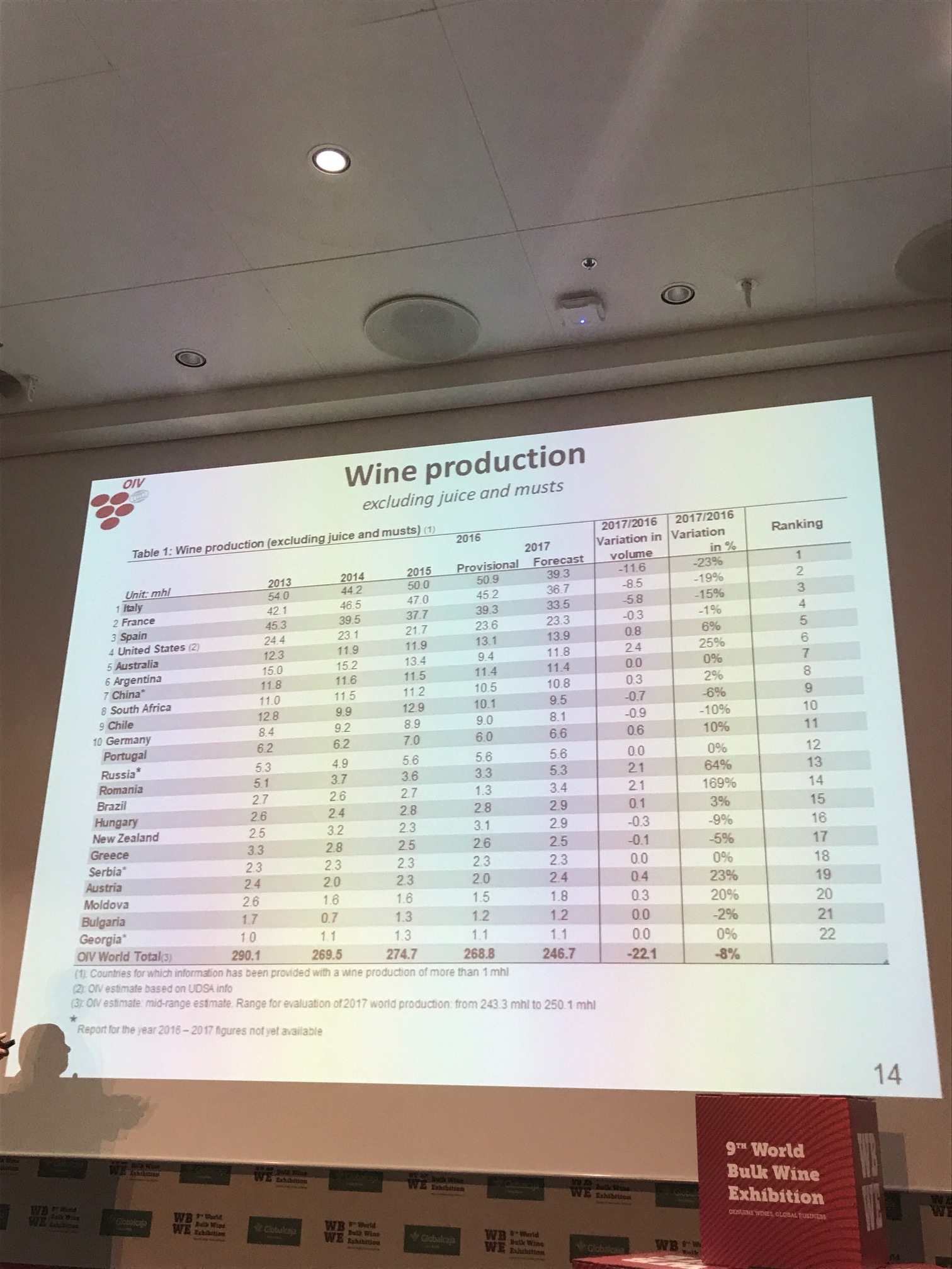 OIV chart for wine production by country 2013-2016 | VINEX - Bulk Wine ...