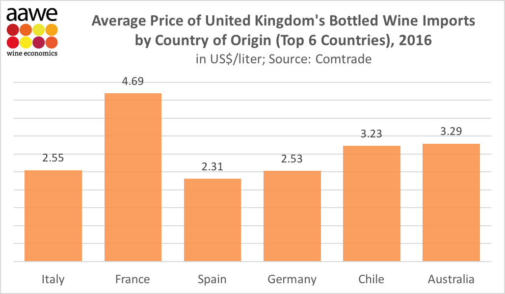 Incoterms Vinex Bulk Wine Exchange