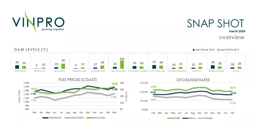 US now South Africa's third biggest export market- a snapshot of SA ...