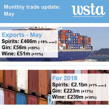 UK trade update from WSTA | VINEX - Bulk Wine Market