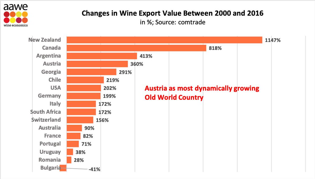 Incoterms Vinex Bulk Wine Exchange